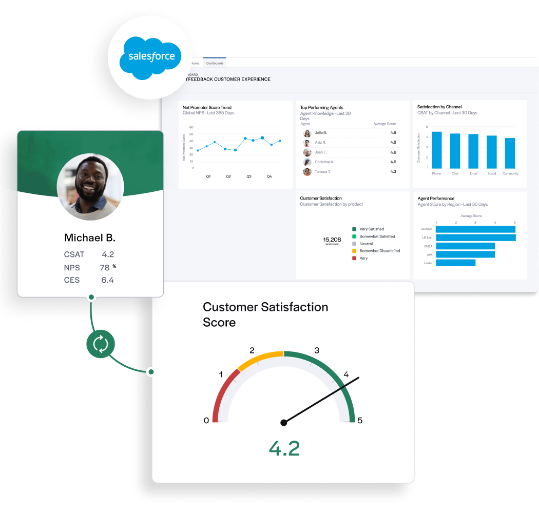 GetFeedback: Customer Experience Platform