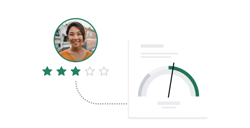 GetFeedback Customer Experience (CX) Platform - GetFeedback