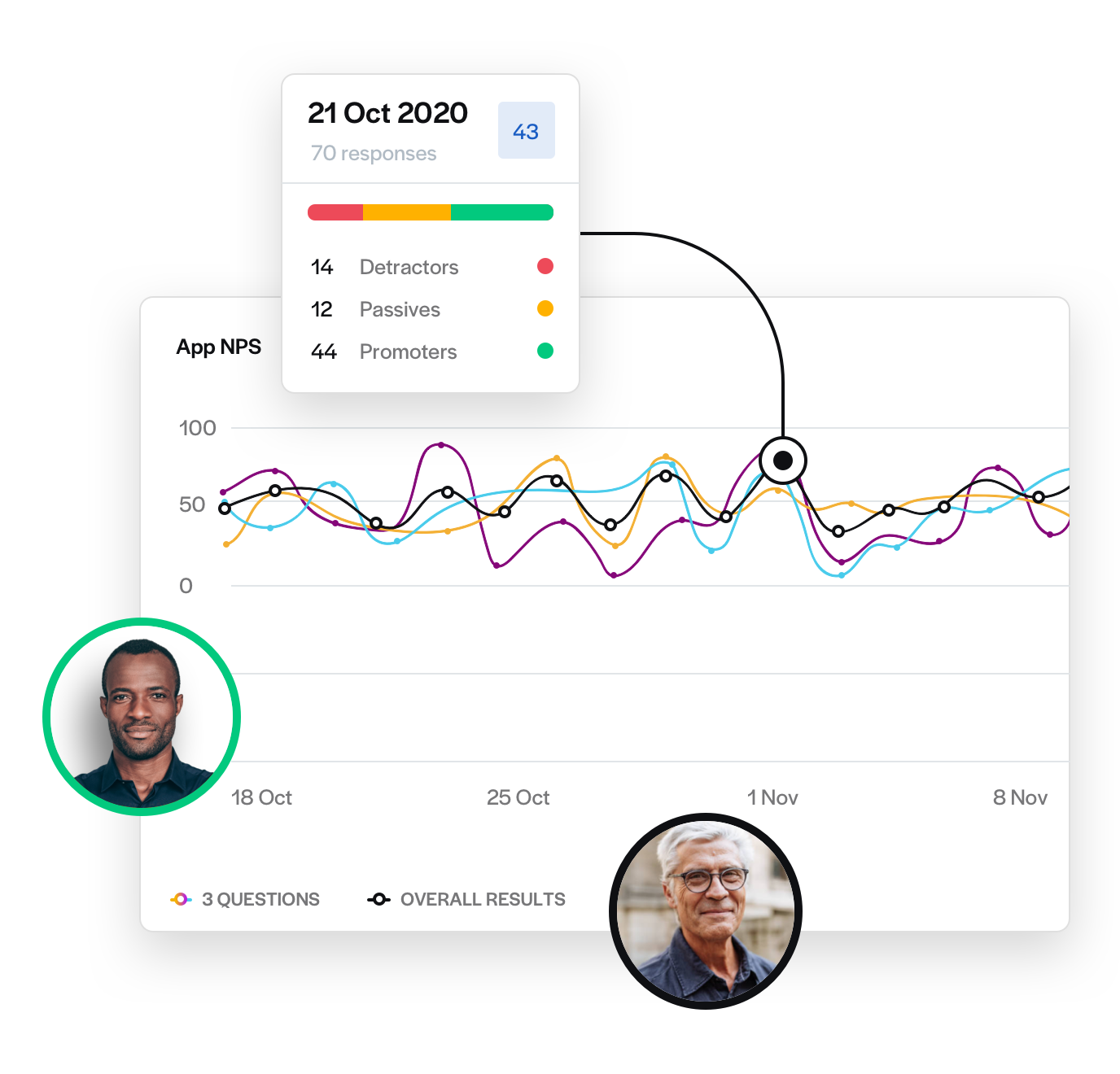 GetFeedback Customer Experience (CX) Platform - GetFeedback