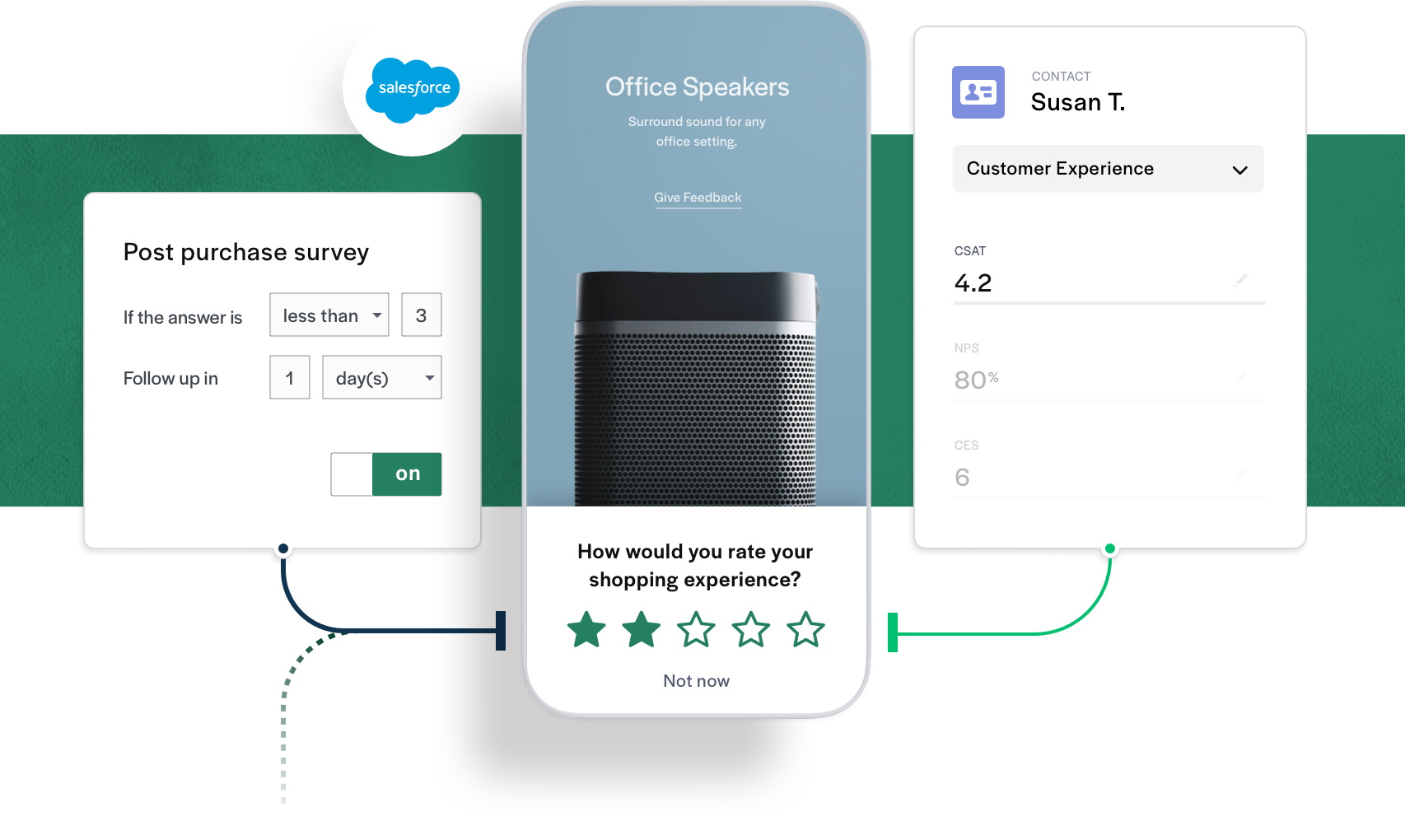 CX Surveys for Salesforce | GetFeedback
