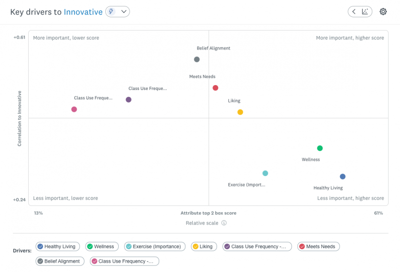 Usage and Attitudes | SurveyMonkey Help