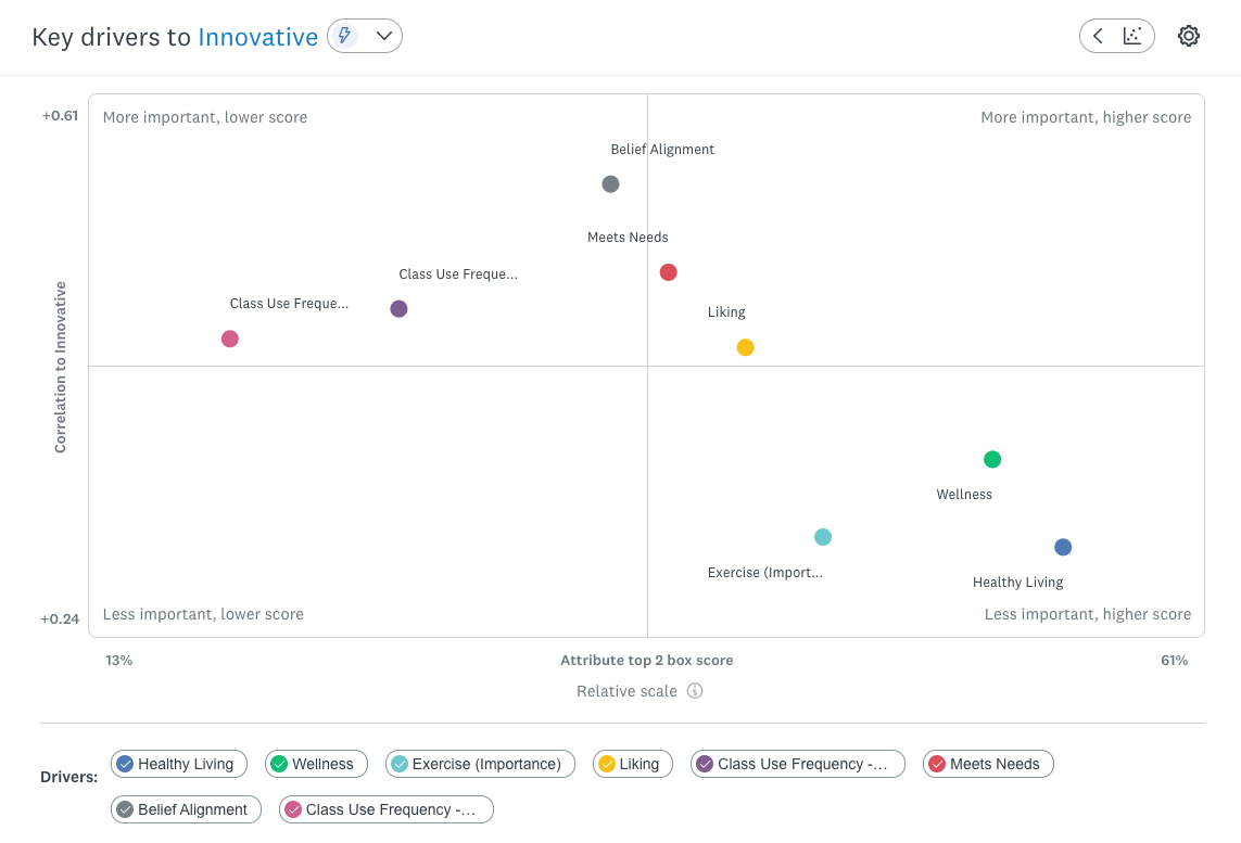 Usage and Attitudes | SurveyMonkey Help