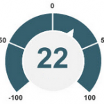 Net Promoter® Score (NPS) | SurveyMonkey Help