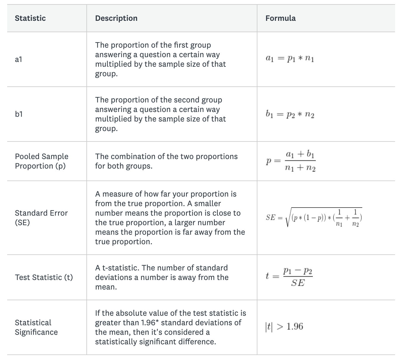 Statistical Significance | SurveyMonkey Help