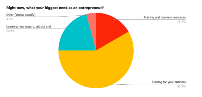 Q and A With Eva Longoria and CEO Zander Lurie about supporting Latina ...