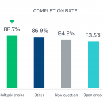 Make surveys more engaging when you do these 5 things | SurveyMonkey