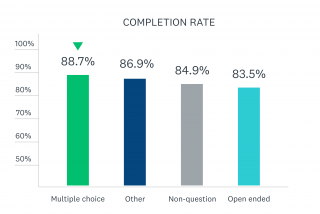 Make surveys more engaging when you do these 5 things | SurveyMonkey