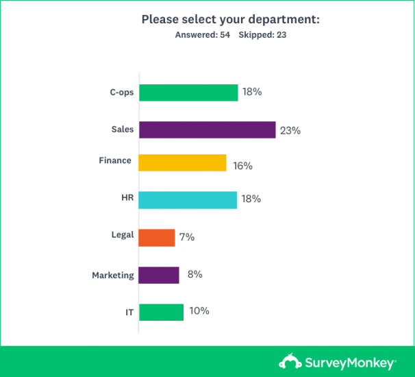 Turning survey results into slick presentations: a beginner’s guide ...