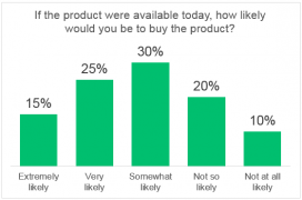 How to use a Top 2 Box score in your survey analysis | SurveyMonkey