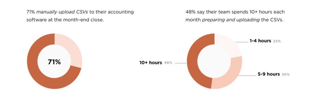 How Brex uses research to add proof to their value proposition
