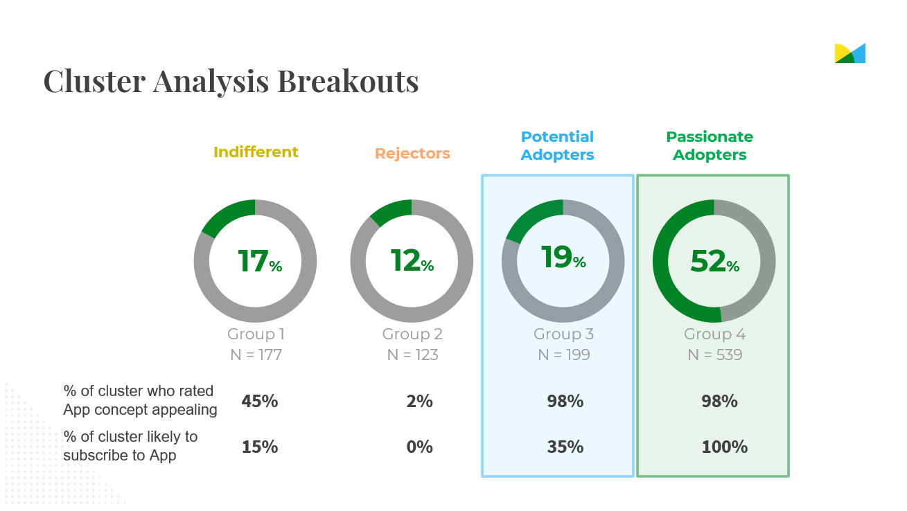 Announcing our new Usage & Attitudes and Consumer Segmentation market research solutions ...