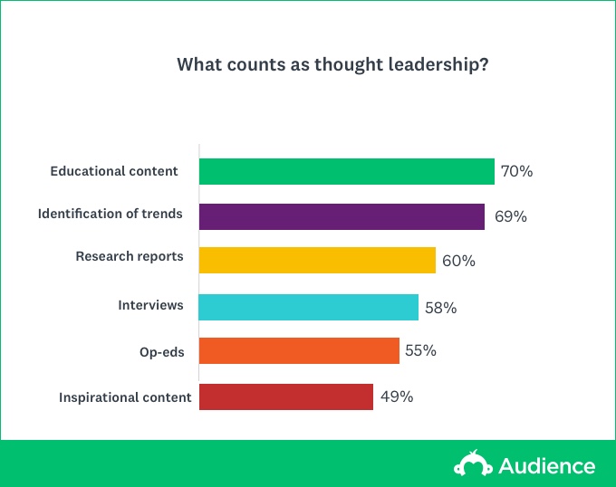 2020 thought leadership report