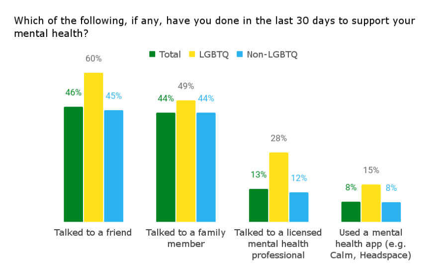 SurveyMonkey Poll: Mental health, social media and advertising ...