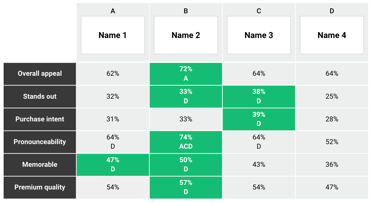 How to come up with a business name | SurveyMonkey