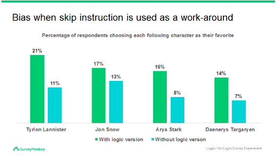 Using skip logic means better data: Here's proof | SurveyMonkey