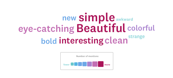 Product packaging testing: How to find the best packaging for your ...