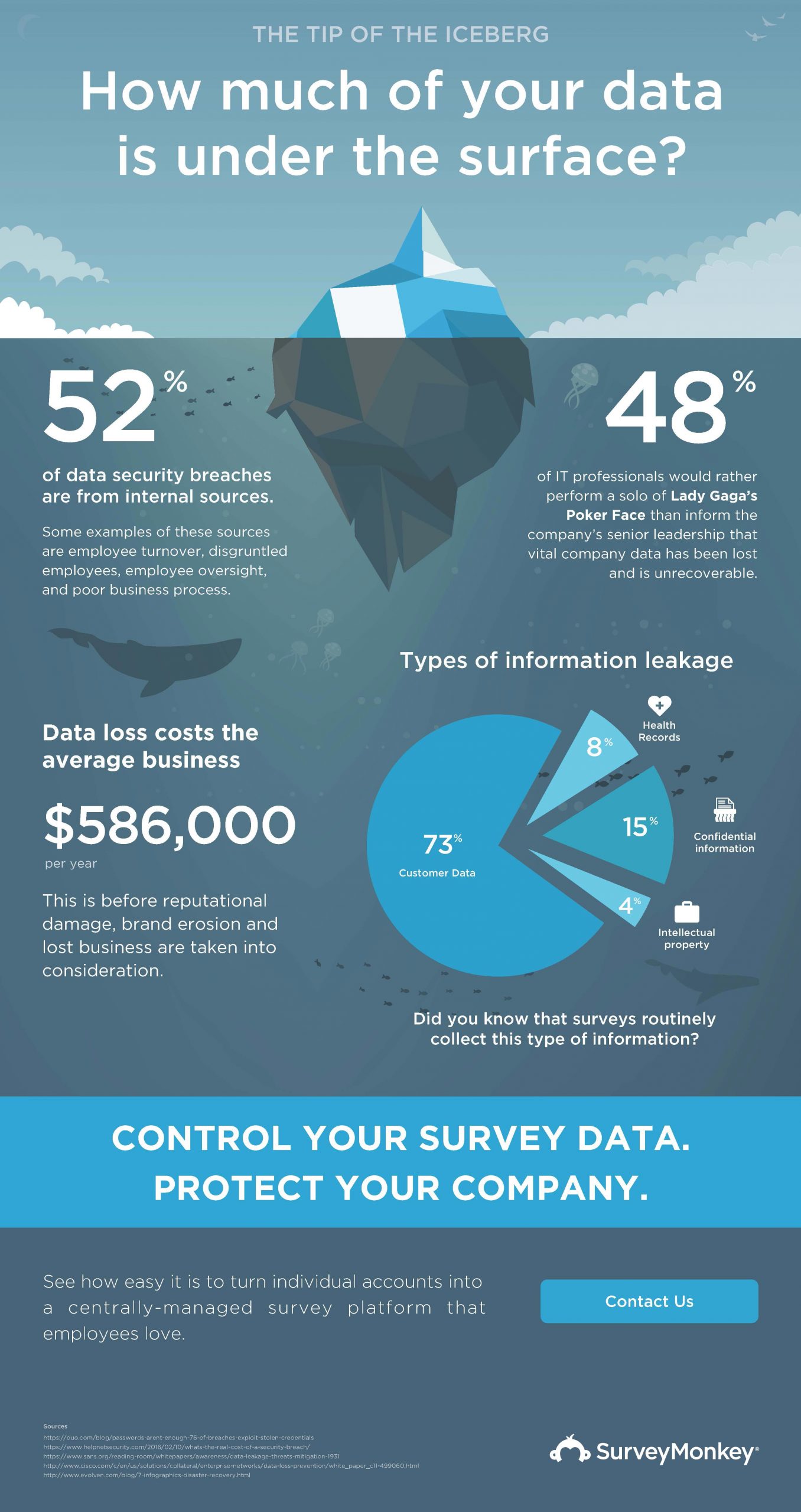 Control Your Survey Data Infographic | SurveyMonkey