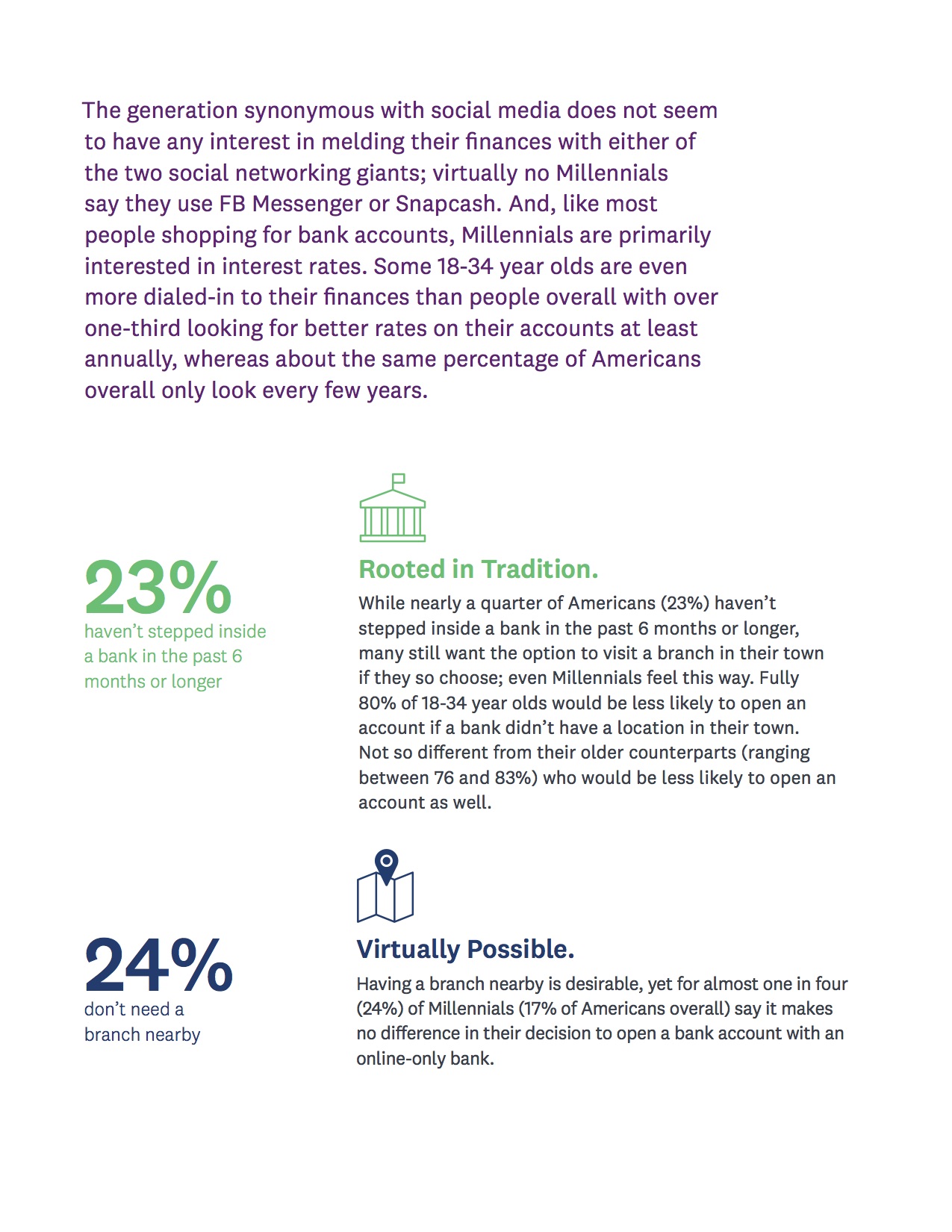 How are Millennials thinking about their financial future? | SurveyMonkey