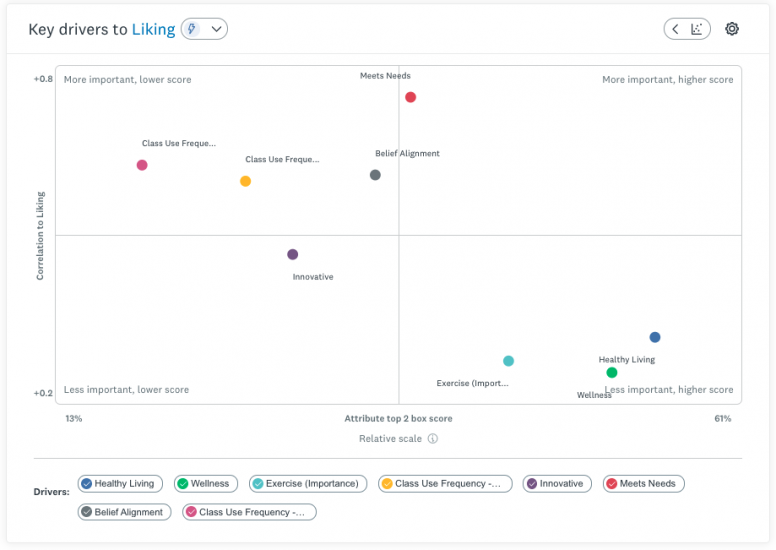 Using key driver analysis with your survey data | SurveyMonkey