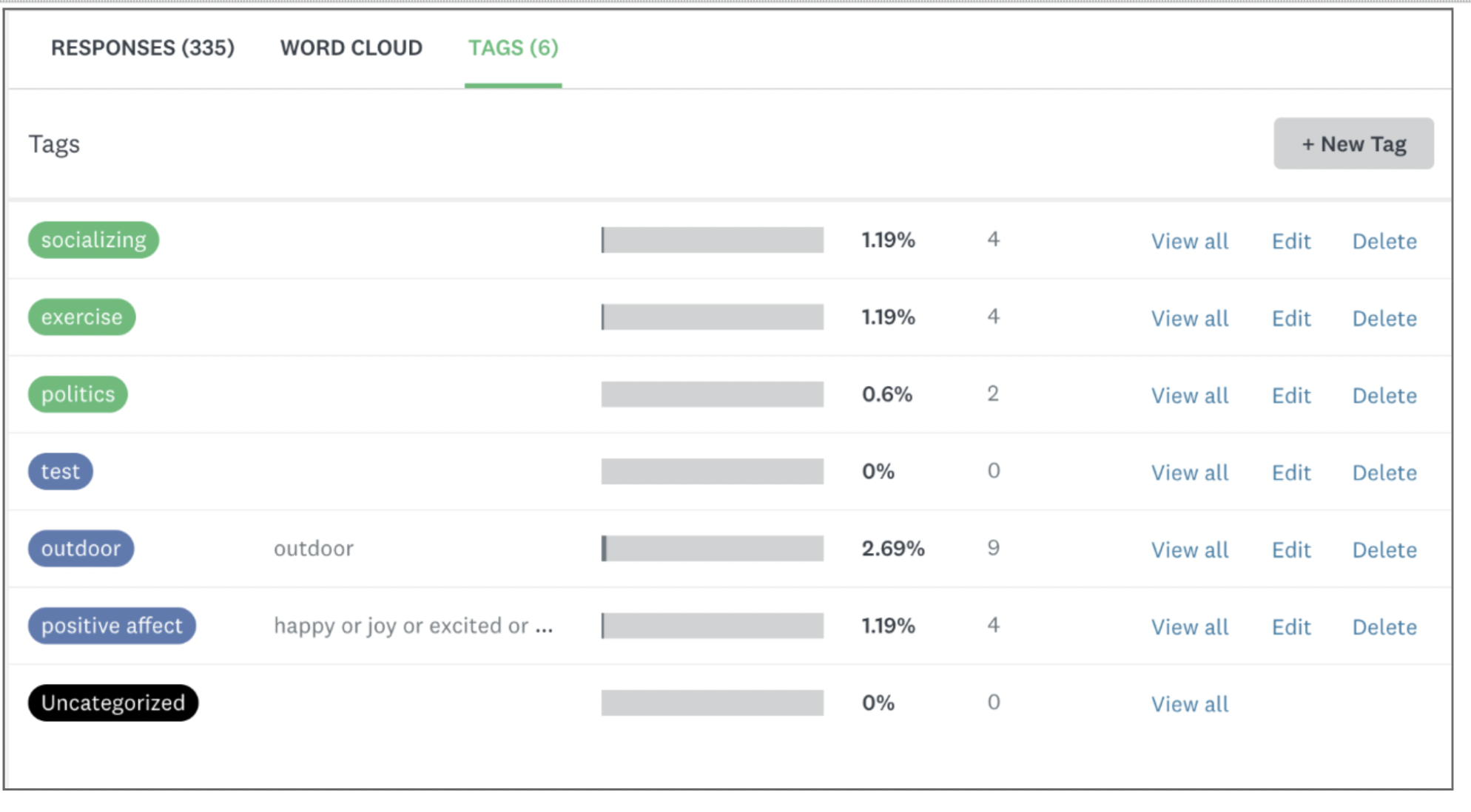 Automatically Sort Open Ended Questions With Rule Based Tagging