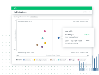 Fem typer markedssegmentering og hvordan du bruker dem | SurveyMonkey