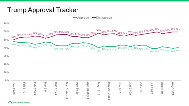 Many Trump voters only ‘meh’ about Trump | SurveyMonkey