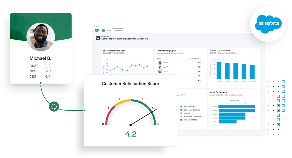 GetFeedback: Customer Experience Platform
