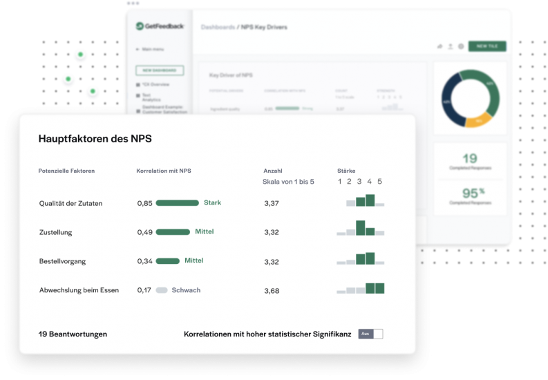 GetFeedback für CX-Führungskräfte | GetFeedback