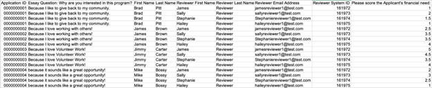 Application + Review Combined Reports | SurveyMonkey