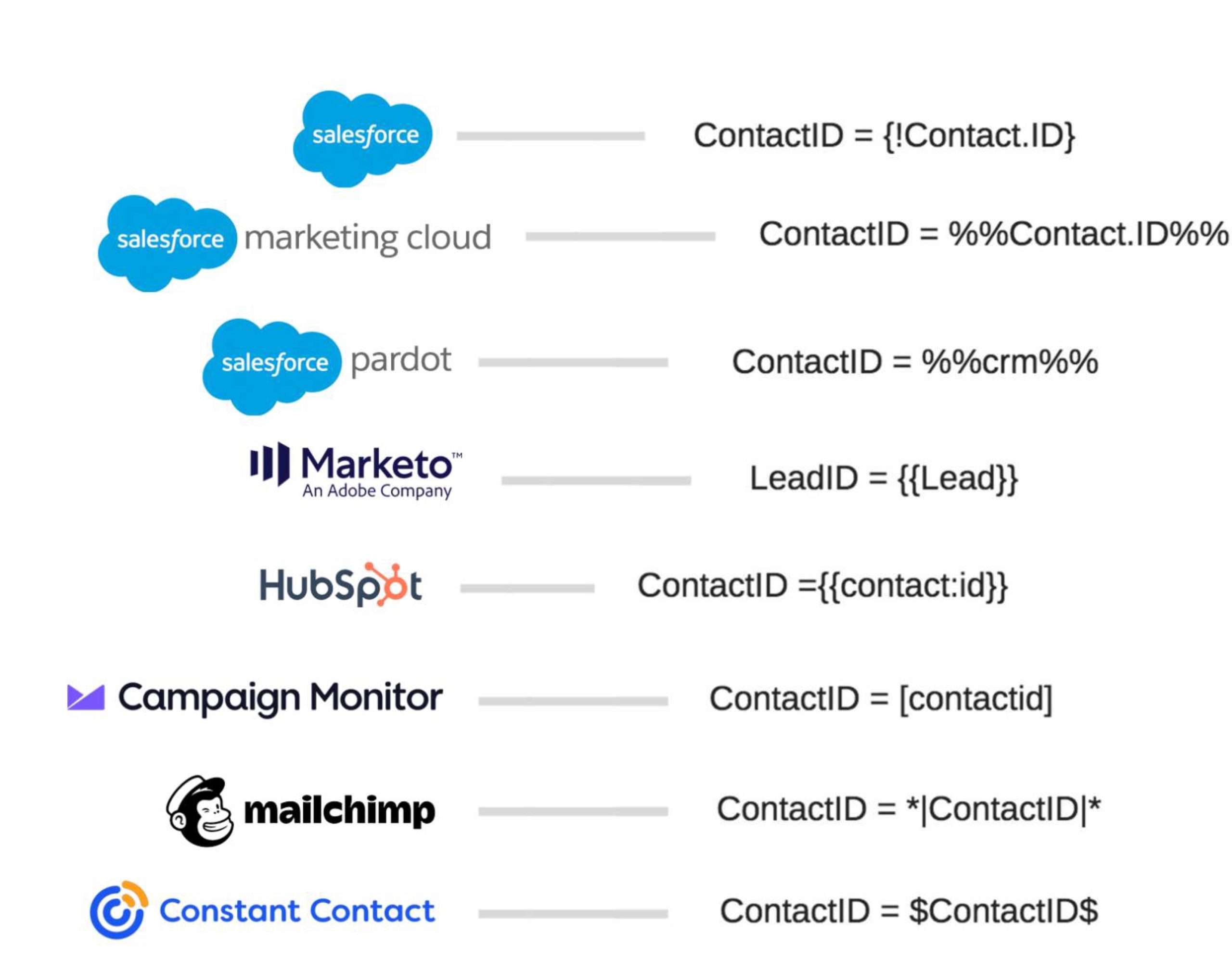 Smart Forms | GetFeedback Help