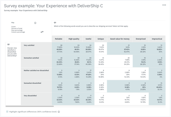 Crosstab Reports | SurveyMonkey
