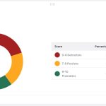Measuring Net Promoter® Score (NPS) | GetFeedback Help