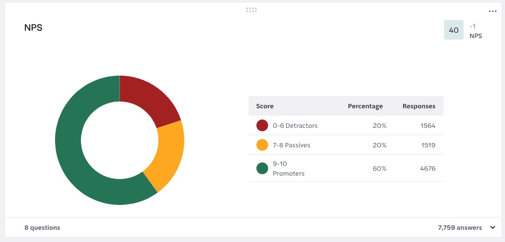 Measuring Net Promoter® Score (NPS) | GetFeedback Help