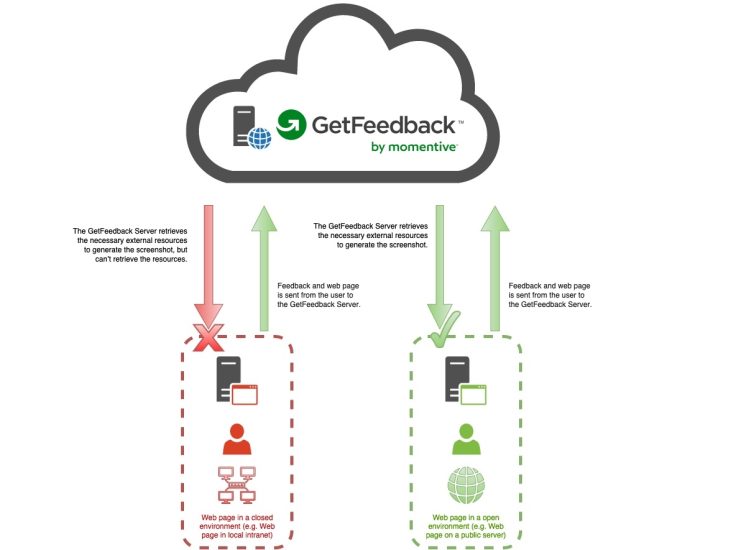 Allow List Information | GetFeedback Help