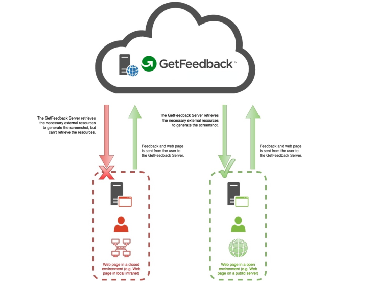 Allow List Information | GetFeedback Help