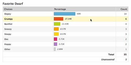 Using Widgets in Reports | Wufoo Help