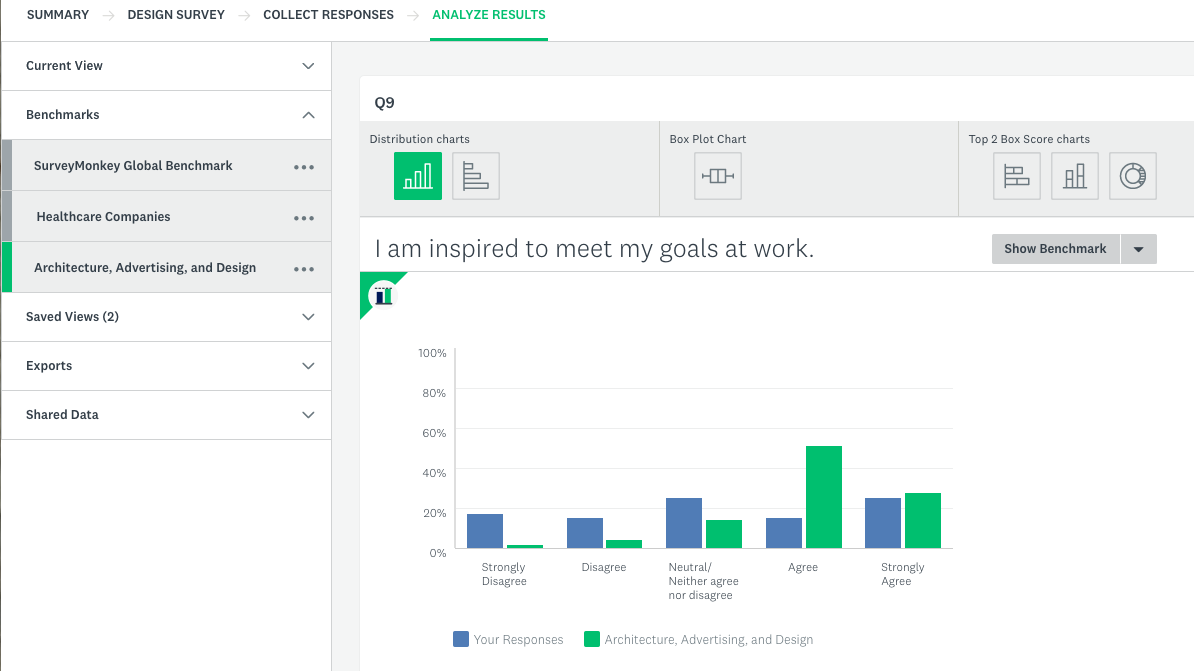 Net Promoter® Score (NPS) | SurveyMonkey