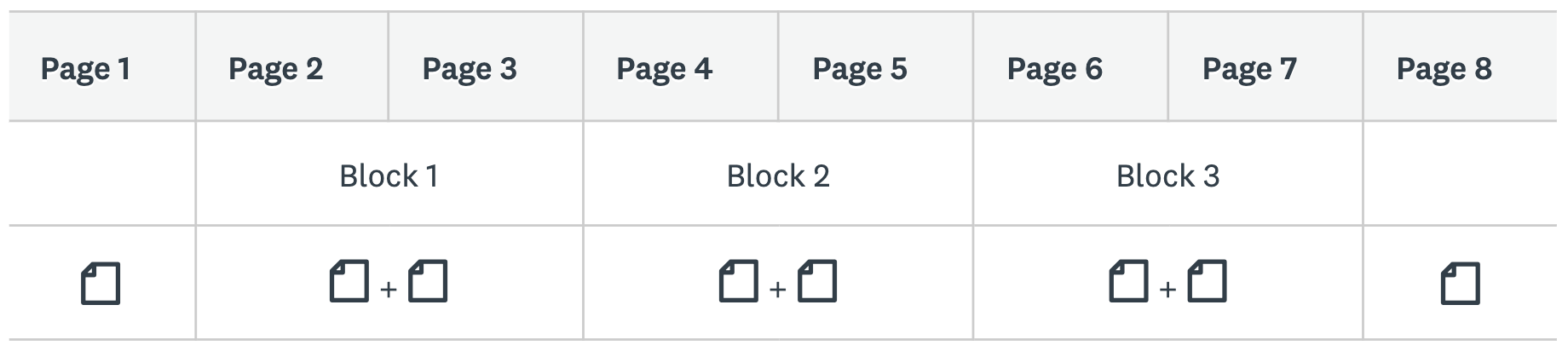 Block Randomization | SurveyMonkey Help