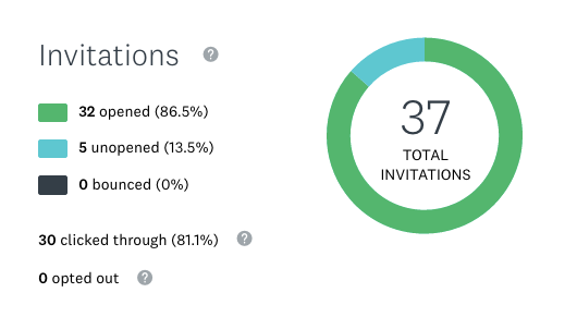 Tracking Email Invitations | SurveyMonkey Help