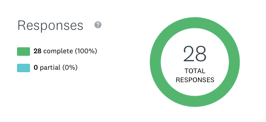 Tracking Email Invitations | SurveyMonkey Help