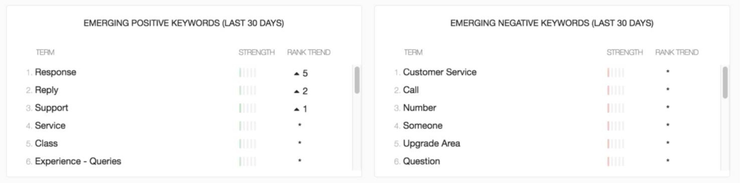 Text Insights: Sentiment Analysis | GetFeedback Help