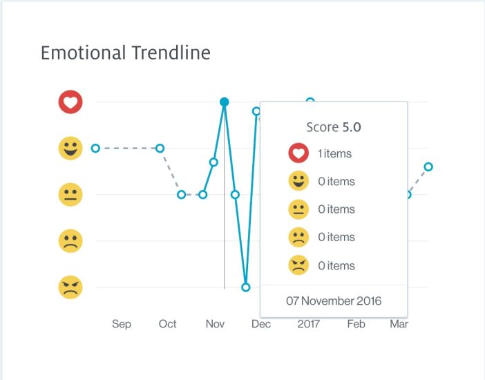 App Feedback Dashboard | SurveyMonkey
