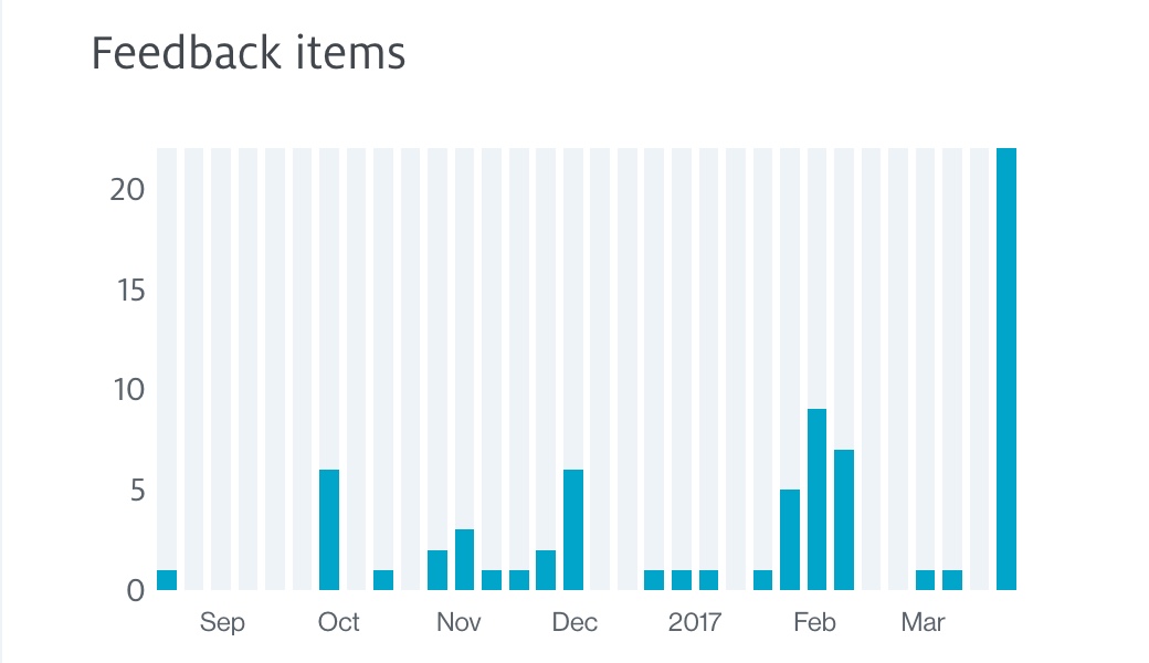 App Feedback Dashboard | GetFeedback Help
