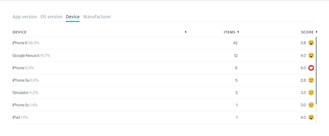 App Feedback Dashboard | GetFeedback Help
