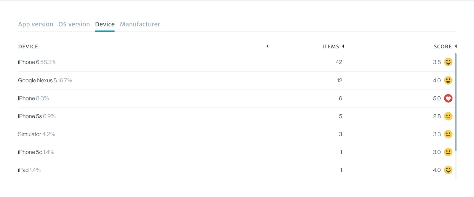 App Feedback Dashboard | GetFeedback Help