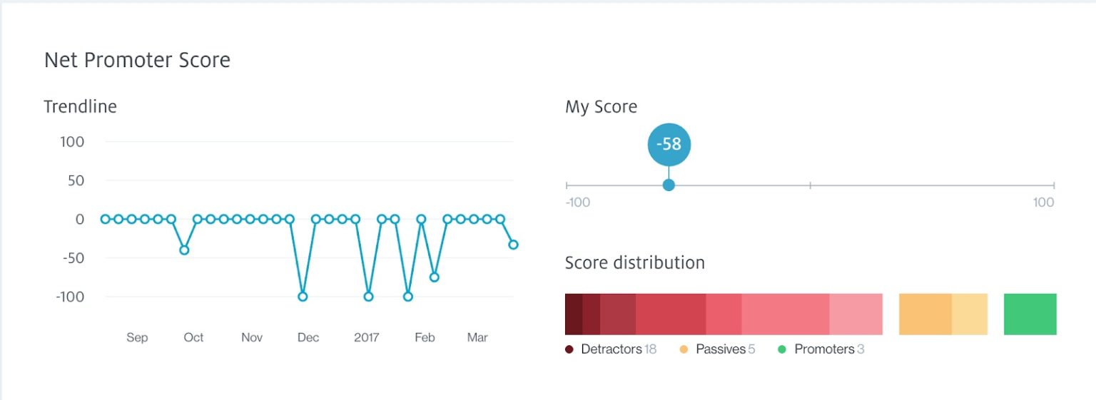 App Feedback Dashboard | GetFeedback Help