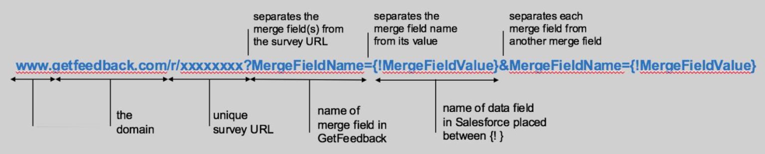 Salesforce Merge Fields Getfeedback Help 5060