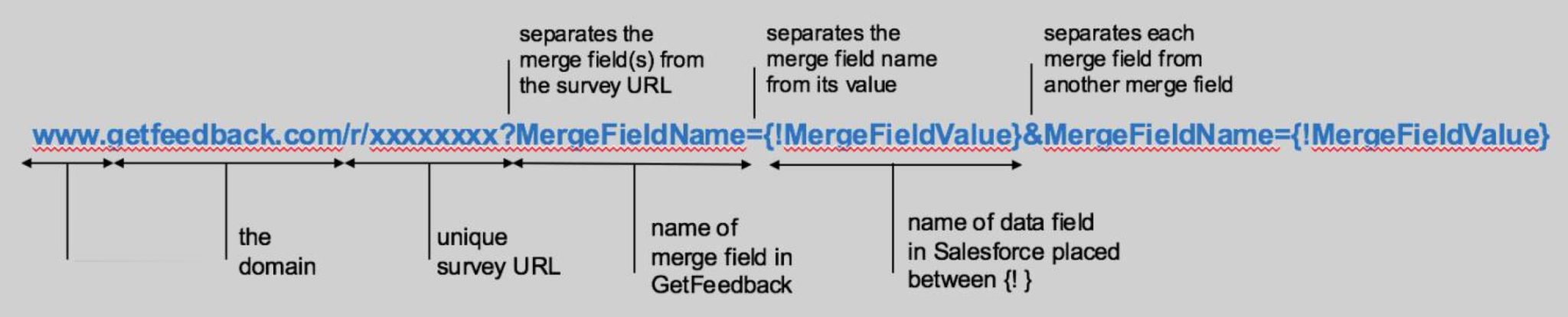 Salesforce Merge Fields | GetFeedback Help