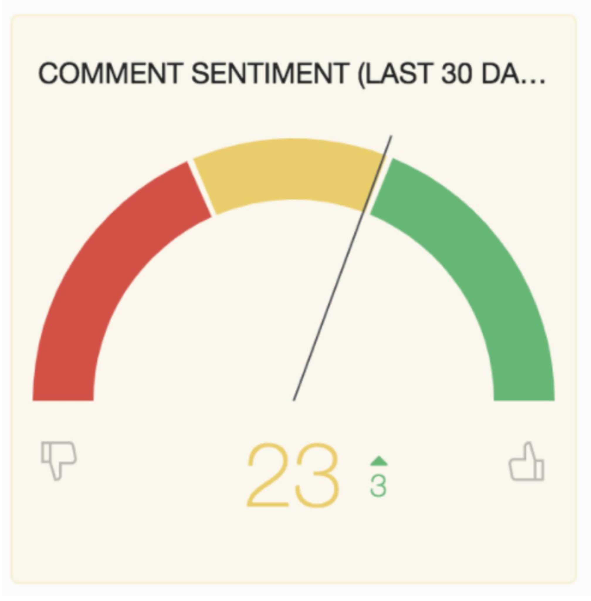 Text Insights: Sentiment Analysis | GetFeedback Help