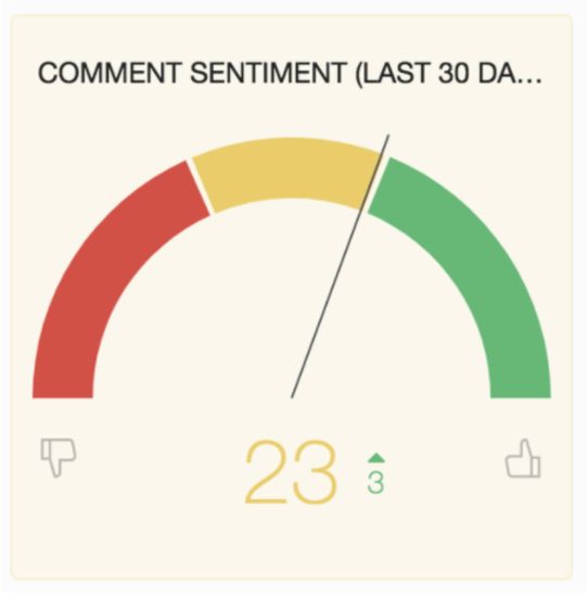 Text Insights: Sentiment Analysis | GetFeedback Help